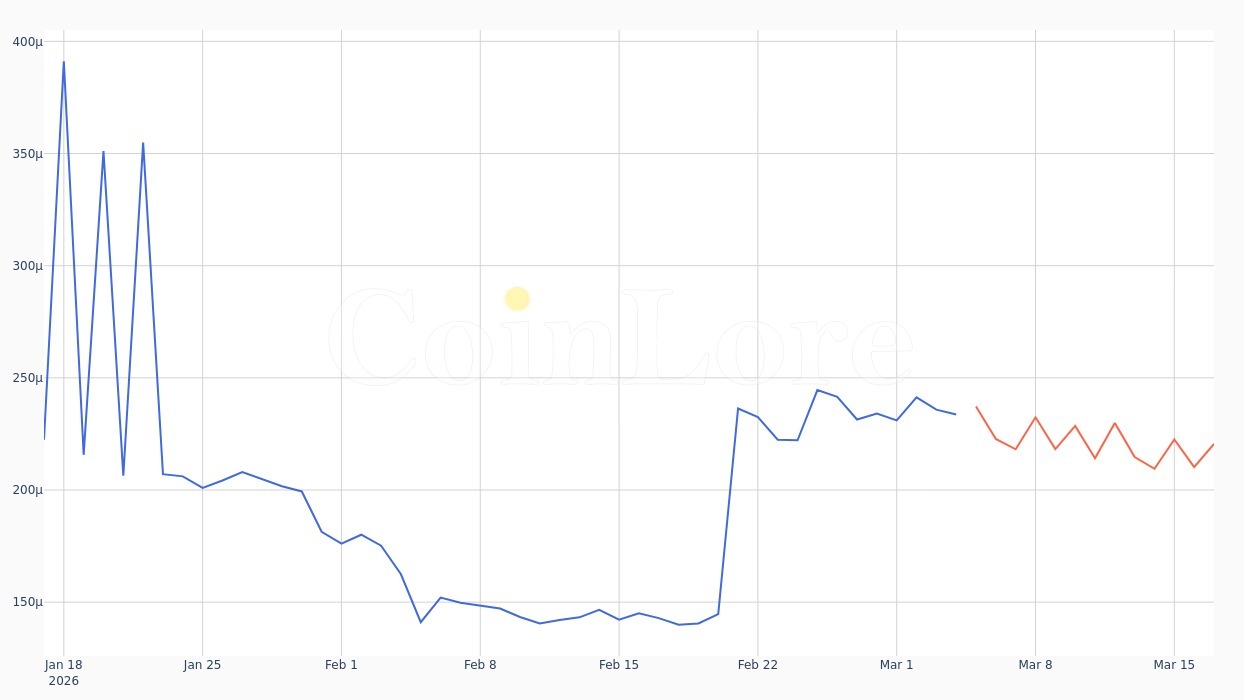 Predicción del precio a corto plazo de Lympo Market Token