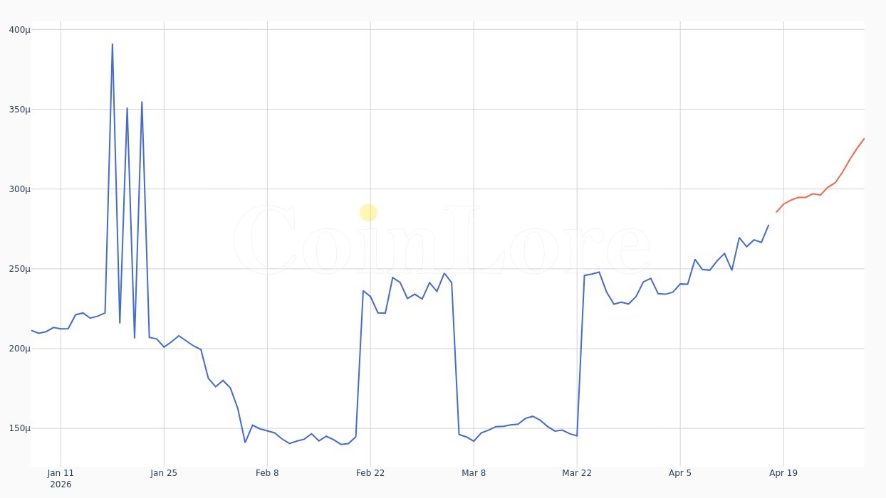 Predicción del precio a corto plazo de Lympo Market Token