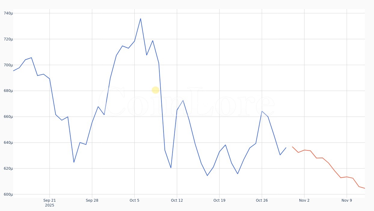Lympo краткосрочный прогноз курса
