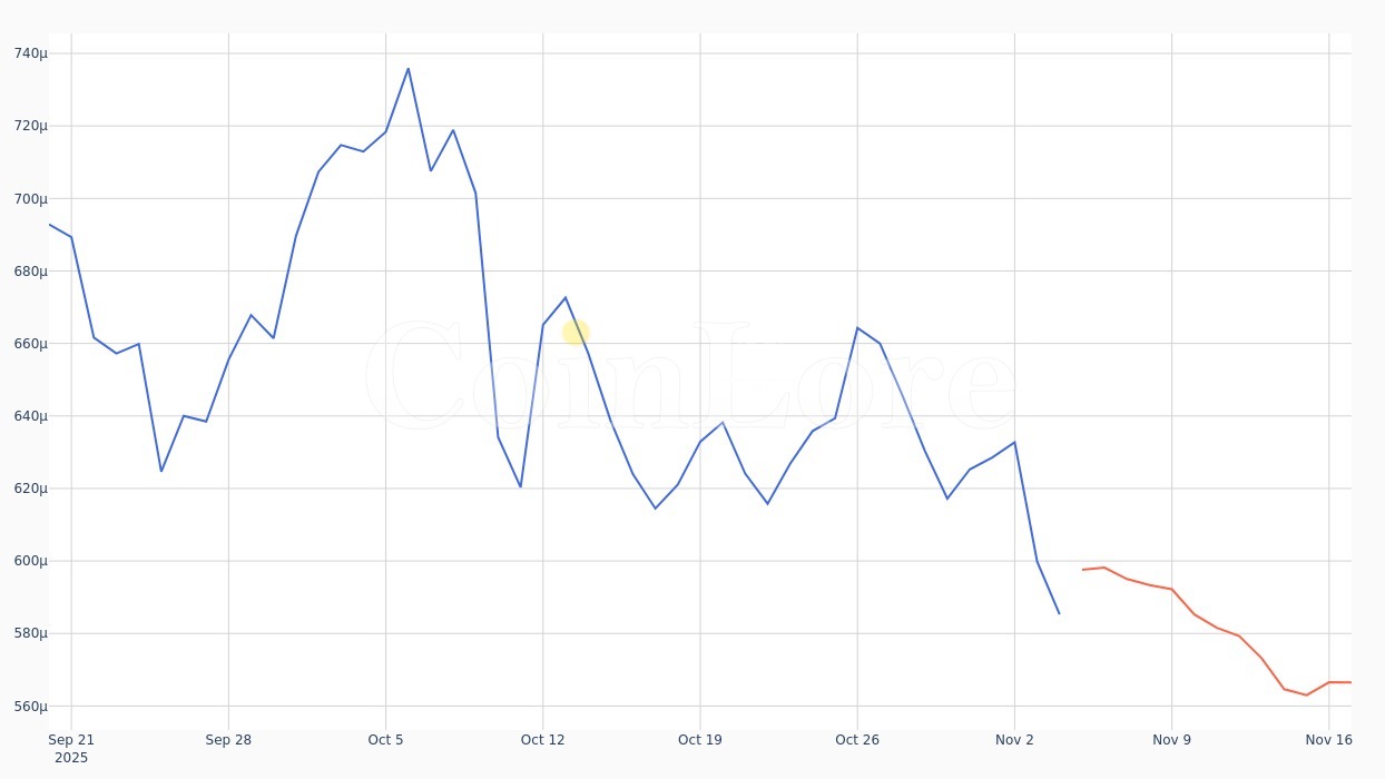 Lympo short-term price prediction