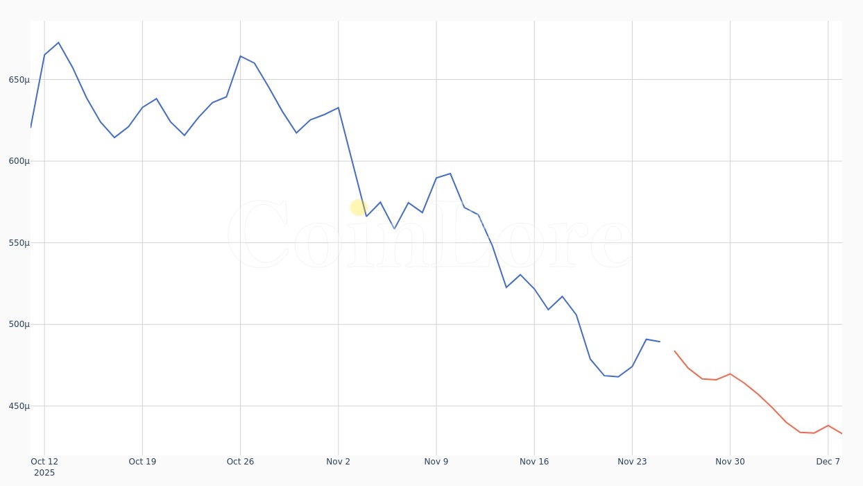 Lympo short-term price prediction