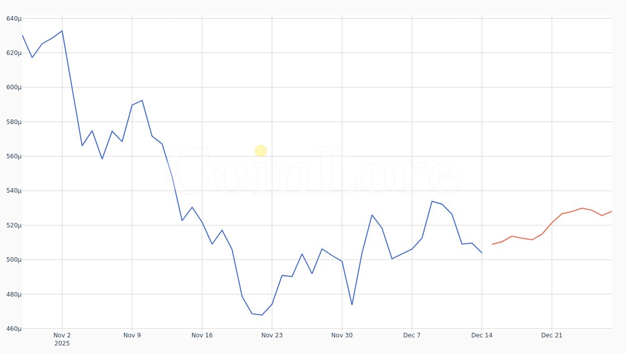 Lympo краткосрочный прогноз курса