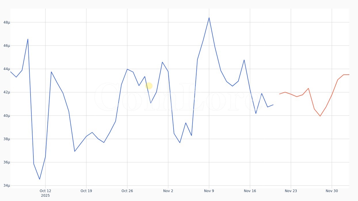 Lynx short-term price prediction