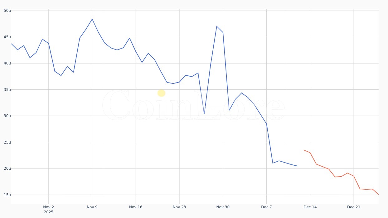 Lynx short-term price prediction