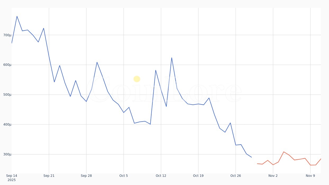 Machine Xchange Coin краткосрочный прогноз курса