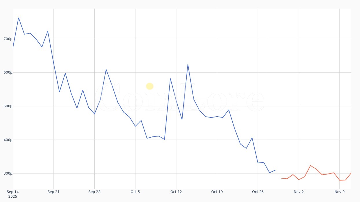 Machine Xchange Coin kurzfristige Kurs prognose