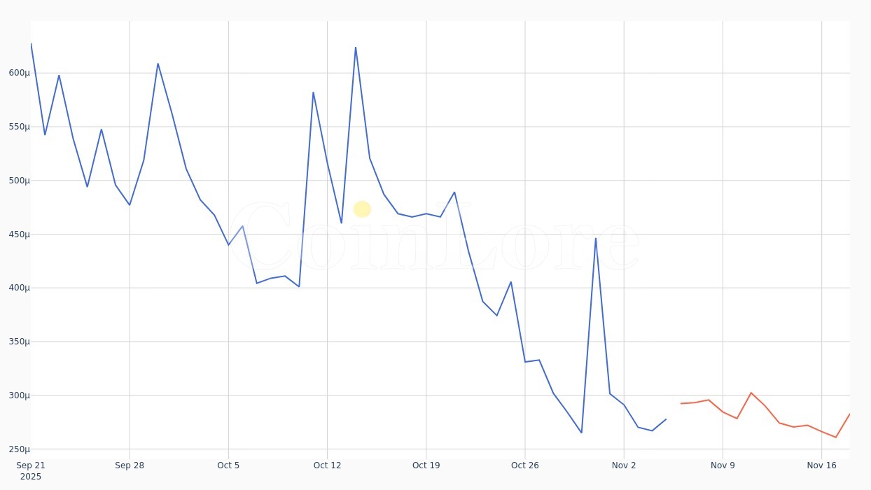 Machine Xchange Coin kurzfristige Kurs prognose