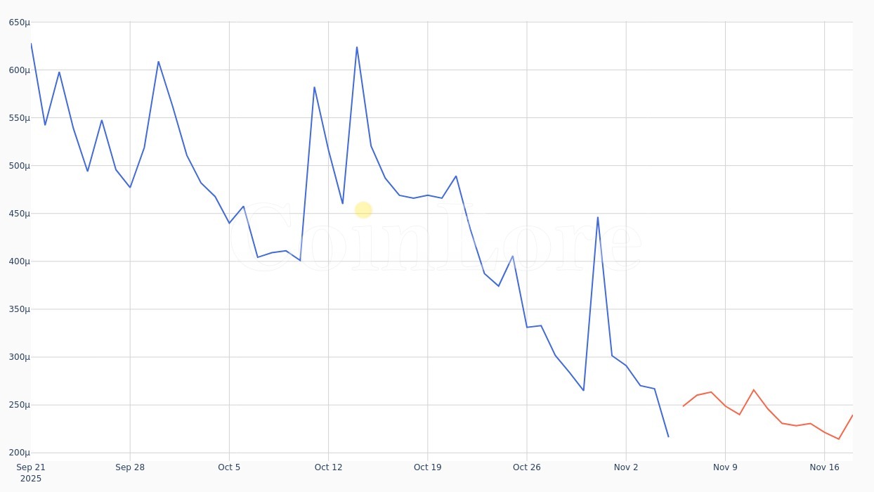 Machine Xchange Coin short-term price prediction