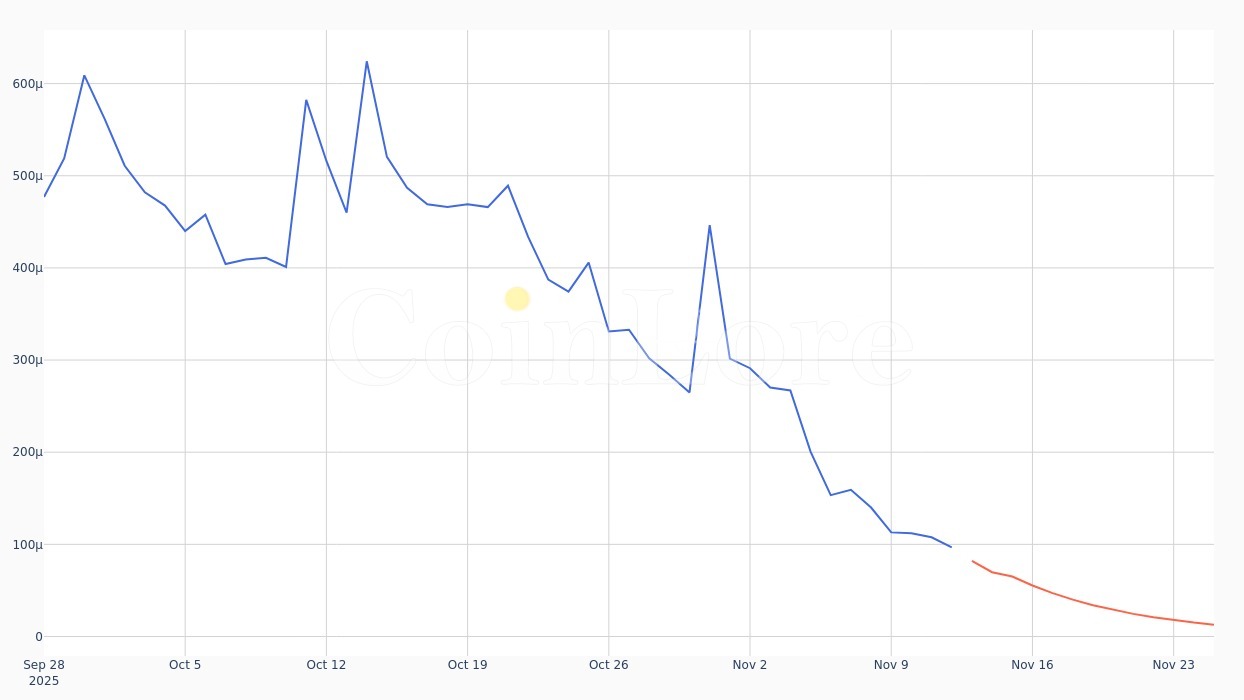 Machine Xchange Coin short-term price prediction