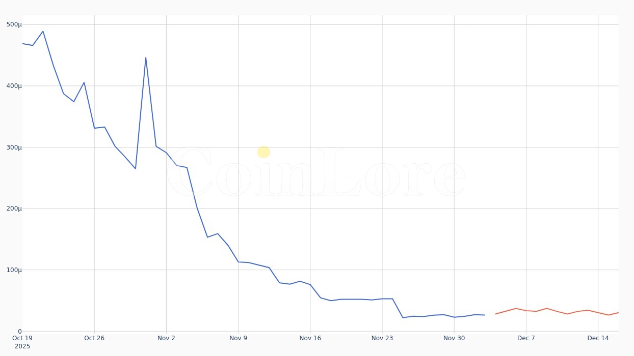 Machine Xchange Coin short-term price prediction