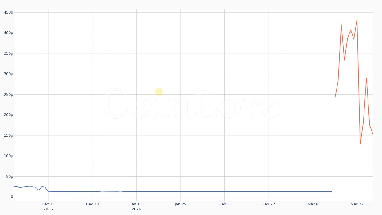 Machine Xchange Coin kısa vadeli fiyat tahmini