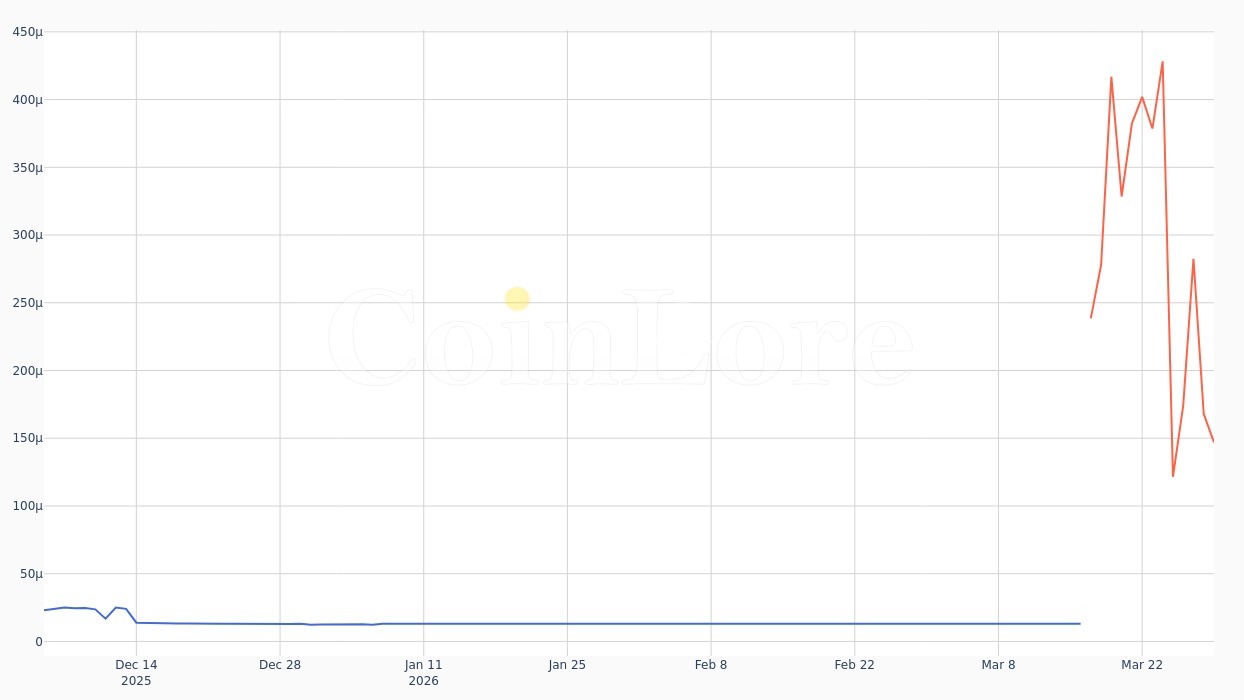 Predicción del precio a corto plazo de Machine Xchange Coin