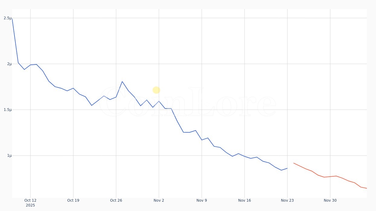 MAD kurzfristige Kurs prognose