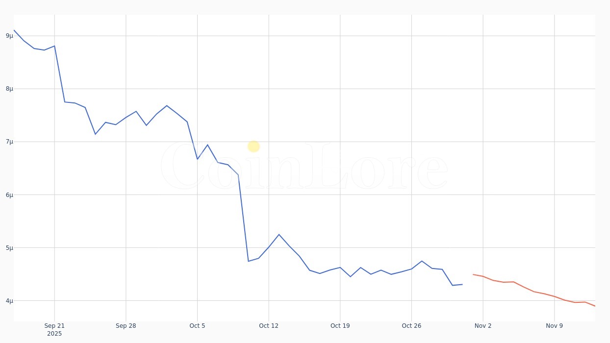 MAGA (maga-hat.vip) short-term price prediction