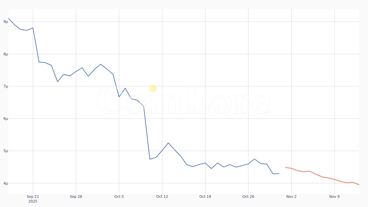 Predicción del precio a corto plazo de MAGA (maga-hat.vip)