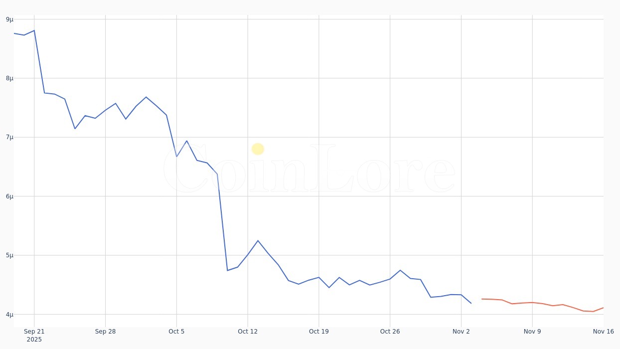 MAGA (maga-hat.vip) краткосрочный прогноз курса