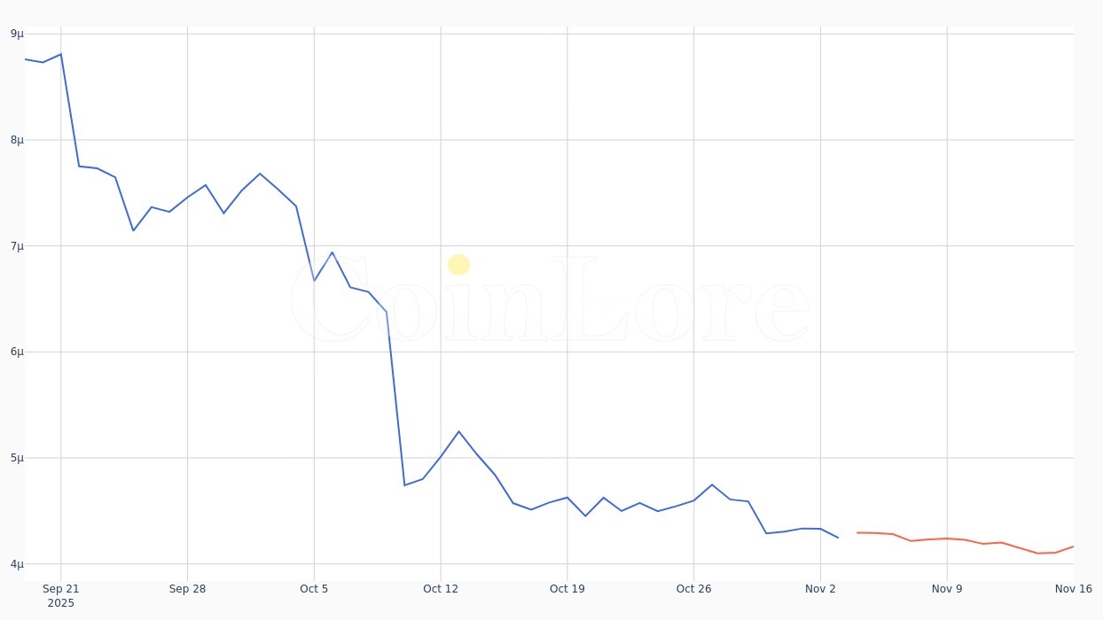 MAGA (maga-hat.vip) краткосрочный прогноз курса