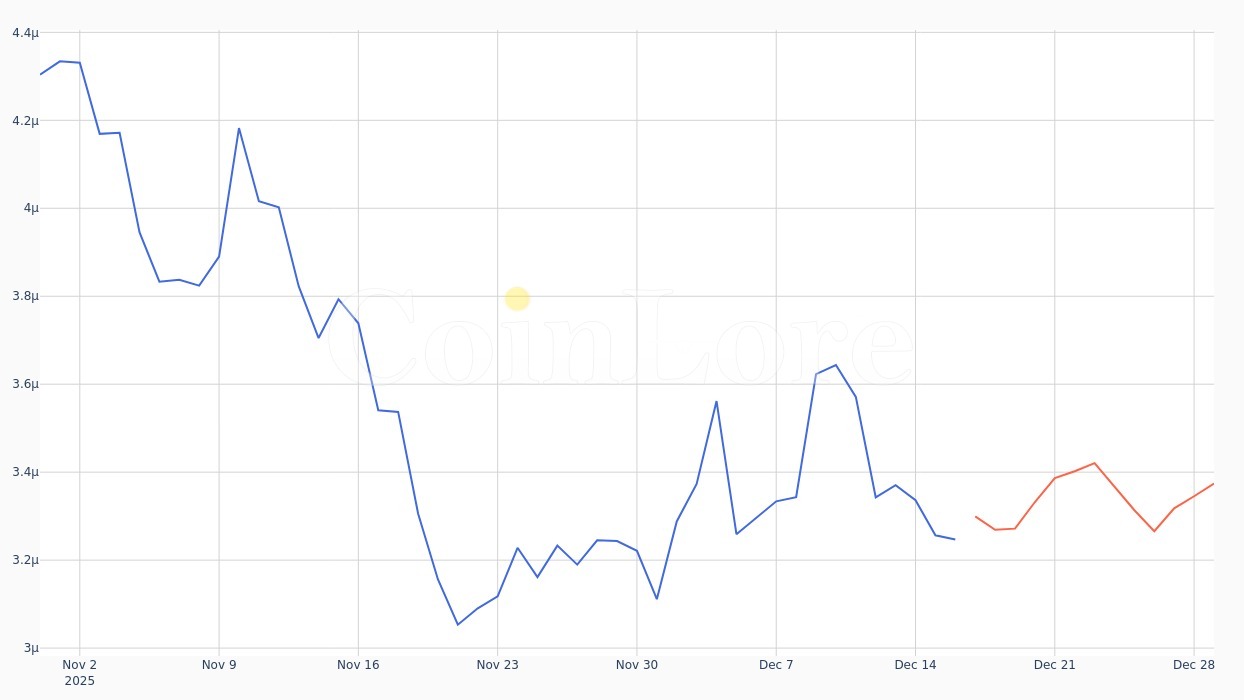 Predicción del precio a corto plazo de MAGA (maga-hat.vip)