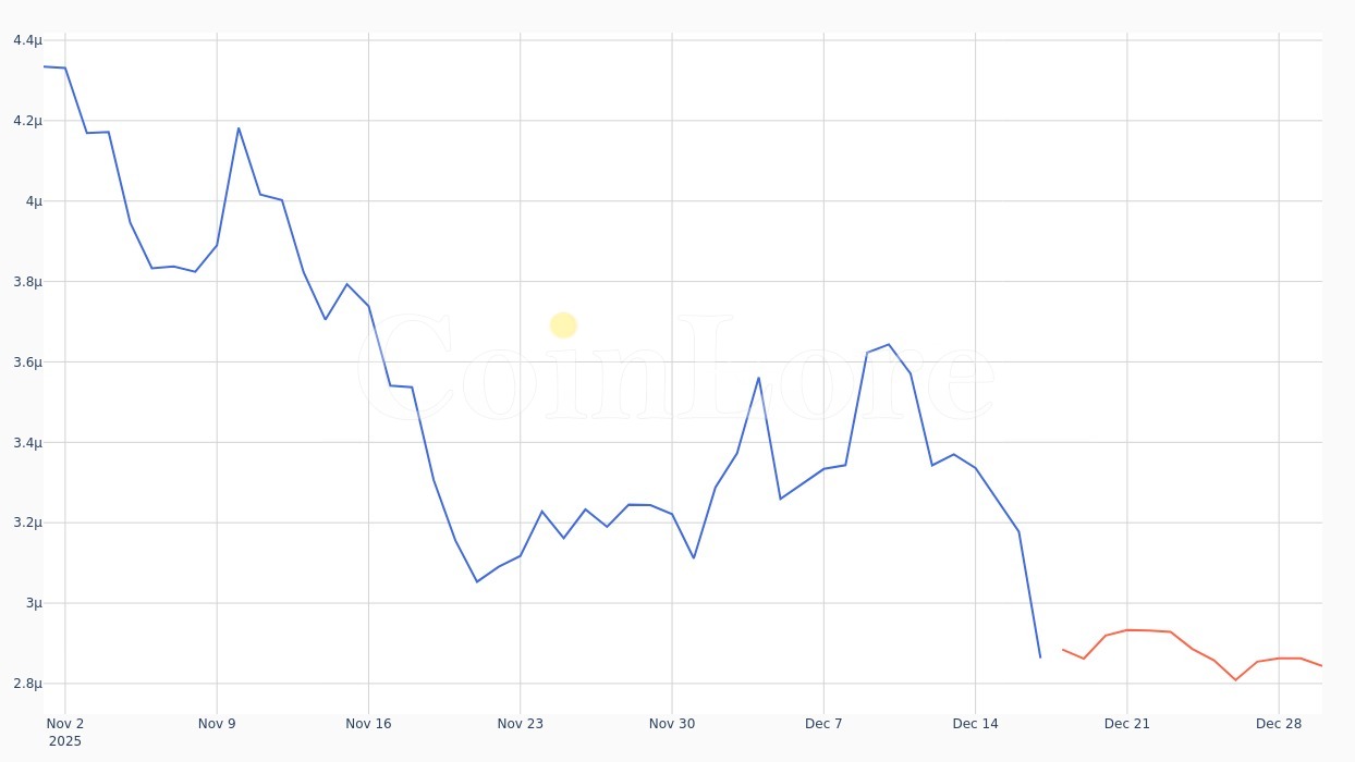 MAGA (maga-hat.vip) краткосрочный прогноз курса