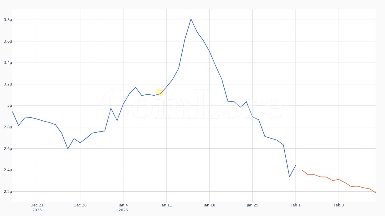 MAGA (maga-hat.vip) краткосрочный прогноз курса