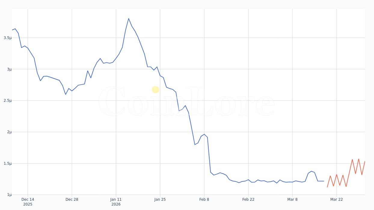 MAGA (maga-hat.vip) краткосрочный прогноз курса