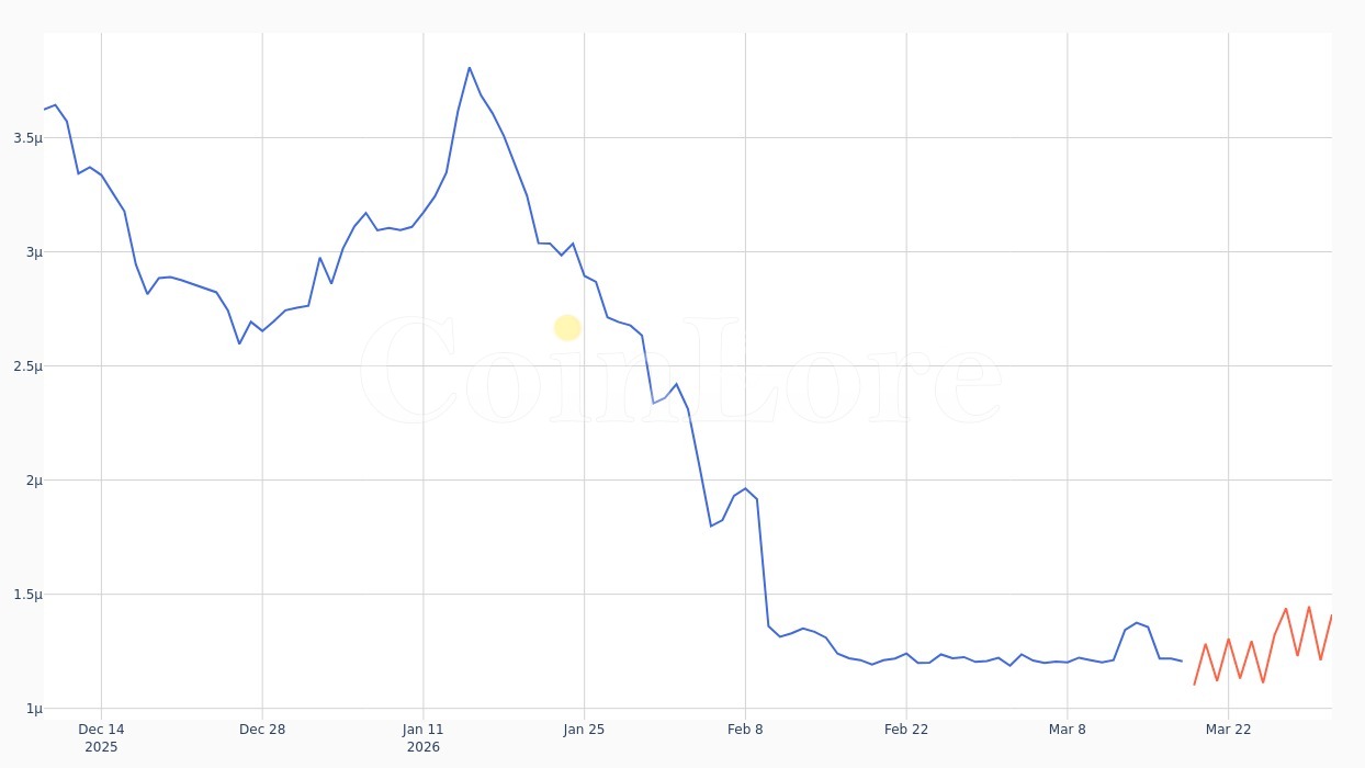 MAGA (maga-hat.vip) краткосрочный прогноз курса