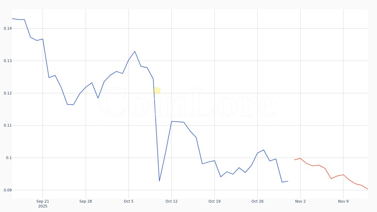 MAGA Trump kurzfristige Kurs prognose