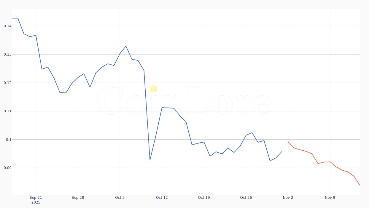 MAGA Trump kurzfristige Kurs prognose