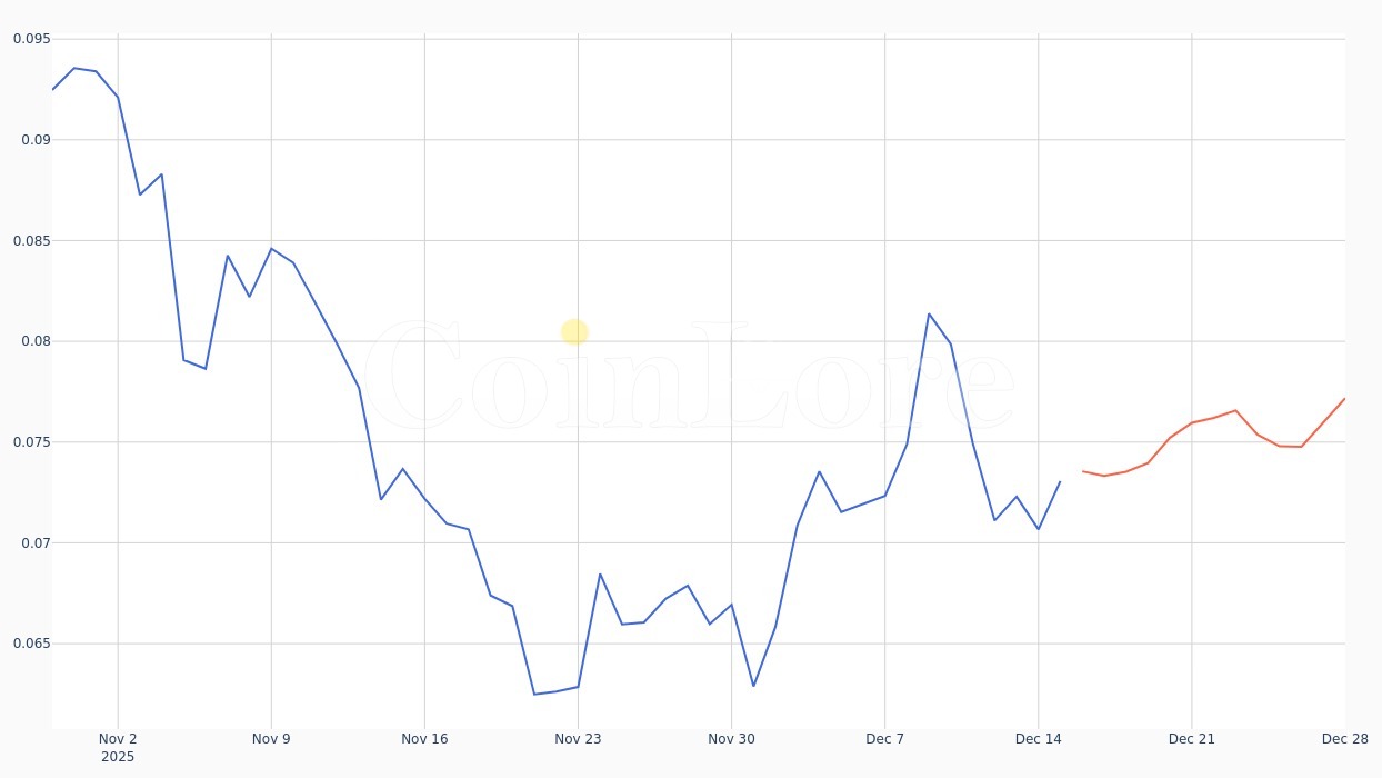 MAGA Trump short-term price prediction
