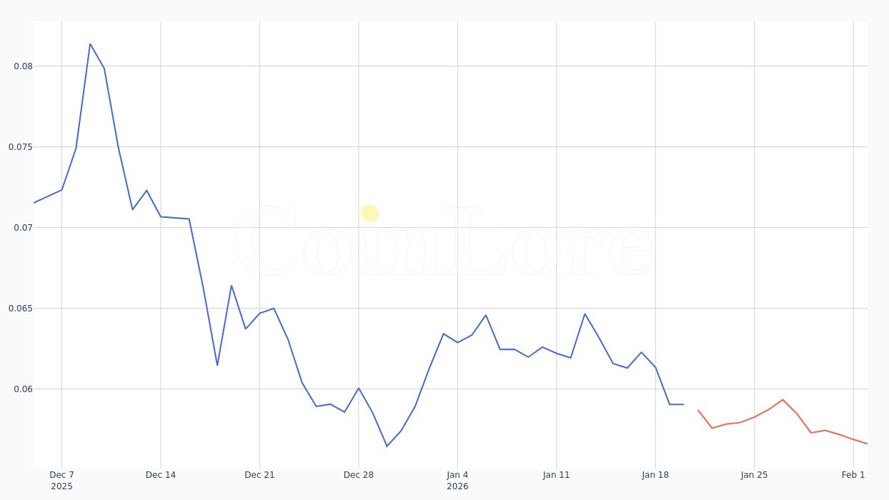 MAGA Trump краткосрочный прогноз курса