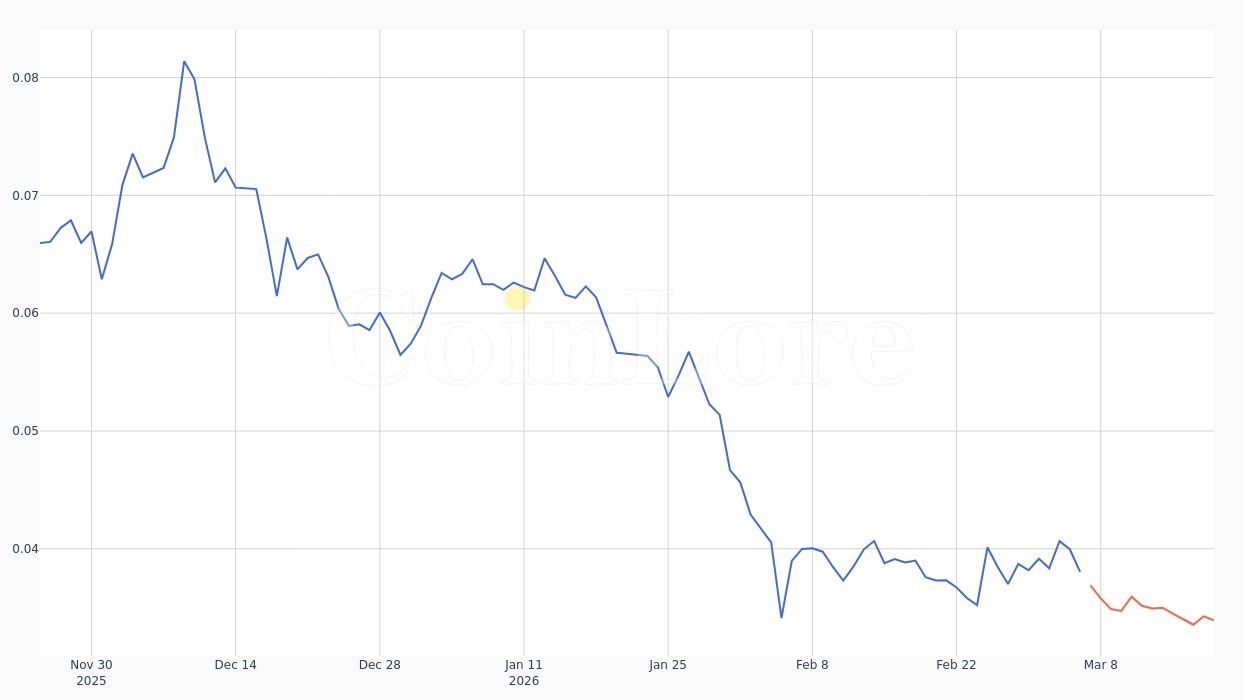 MAGA Trump краткосрочный прогноз курса