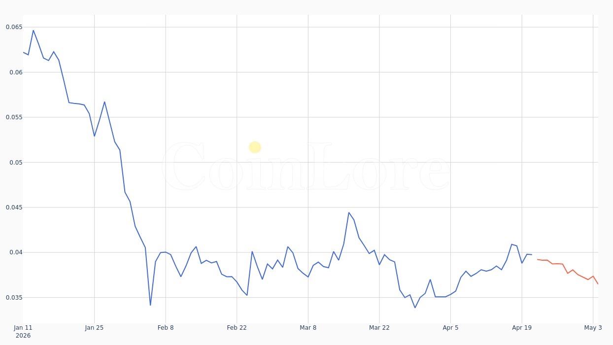 MAGA Trump краткосрочный прогноз курса