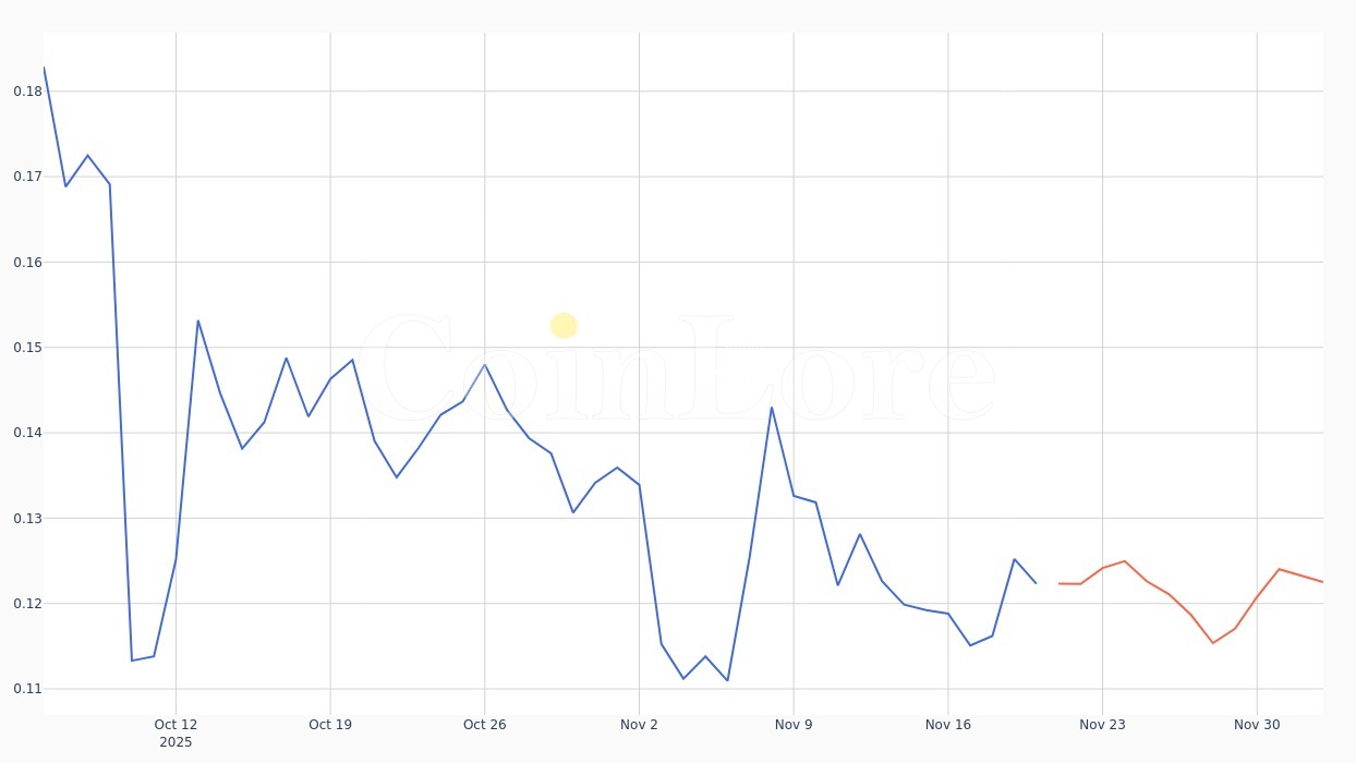Magic краткосрочный прогноз курса
