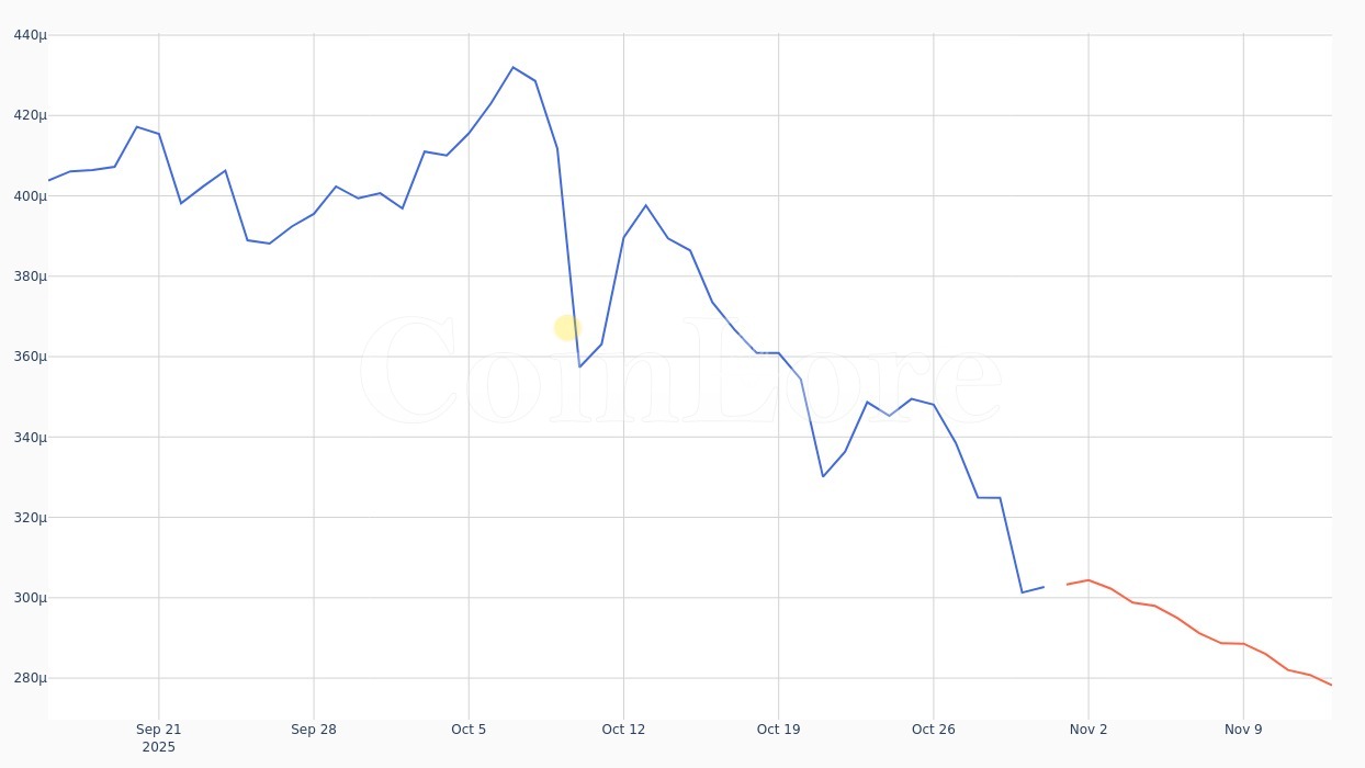 Predicción del precio a corto plazo de MagicCraft