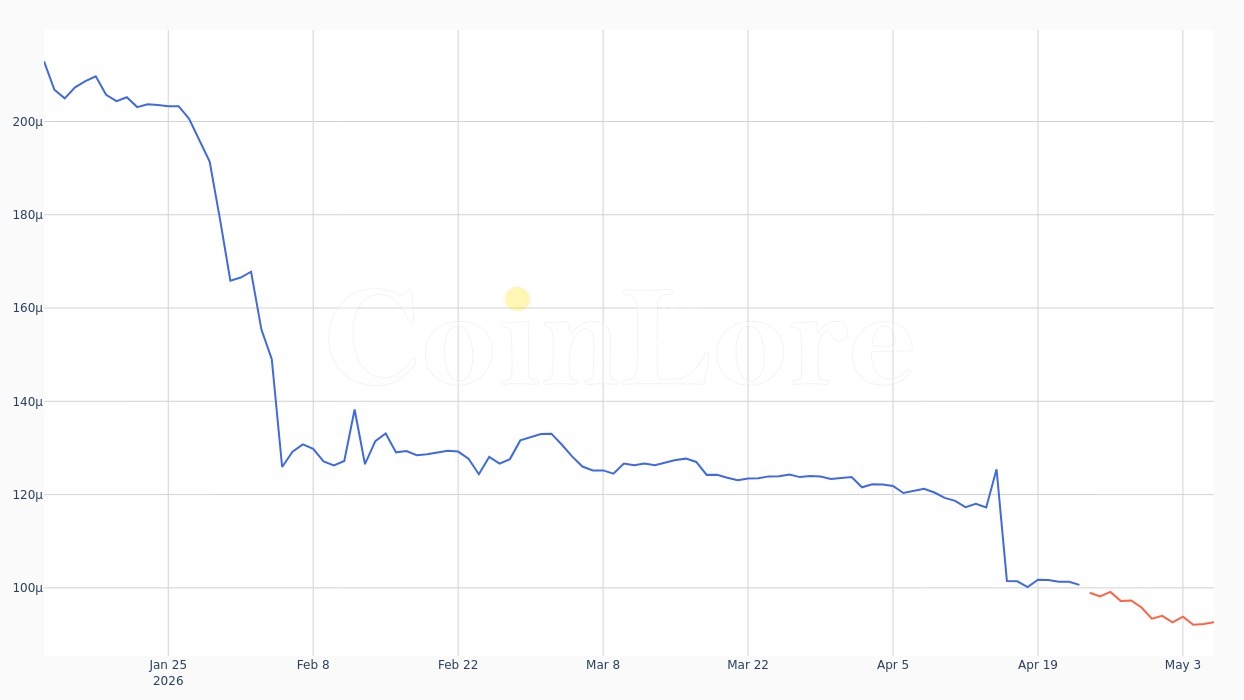 Predicción del precio a corto plazo de MagicCraft