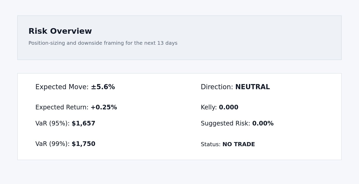 Maker risk analysis including expected move value at risk and suggested position sizing