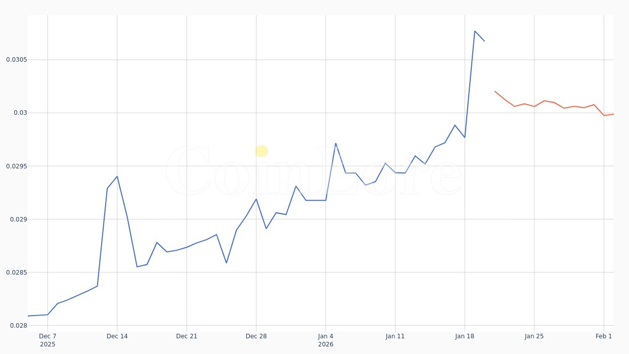 Malinka краткосрочный прогноз курса