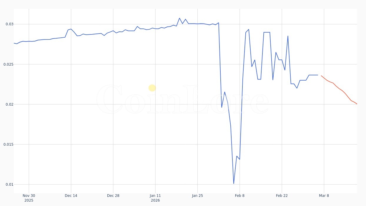 Malinka краткосрочный прогноз курса