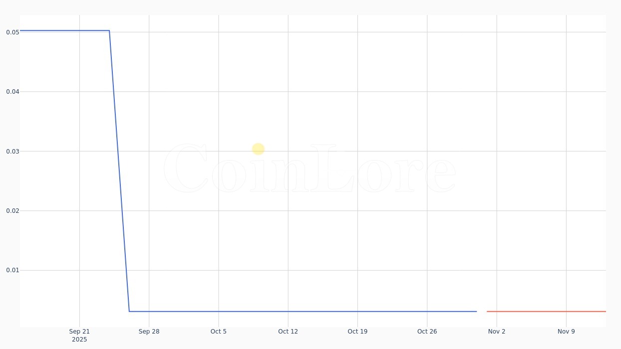 Mancium краткосрочный прогноз курса