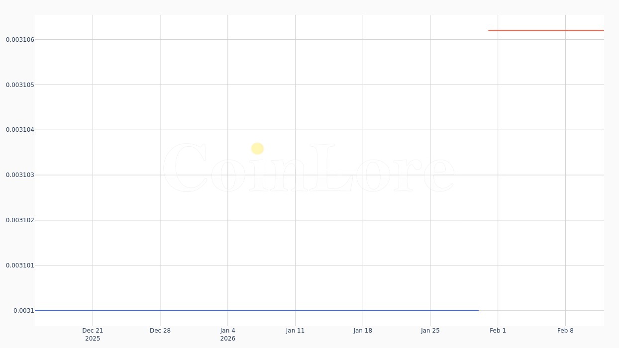Mancium краткосрочный прогноз курса