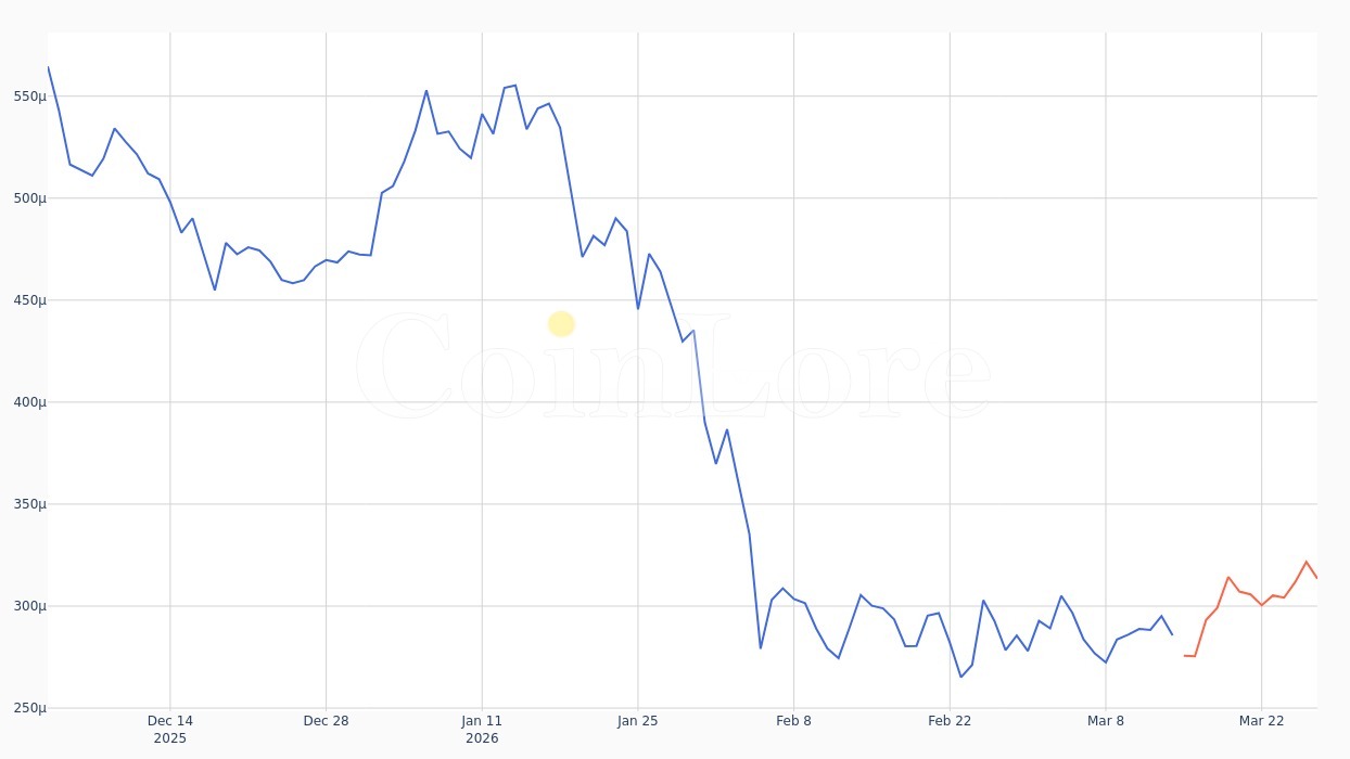 MANEKI kısa vadeli fiyat tahmini