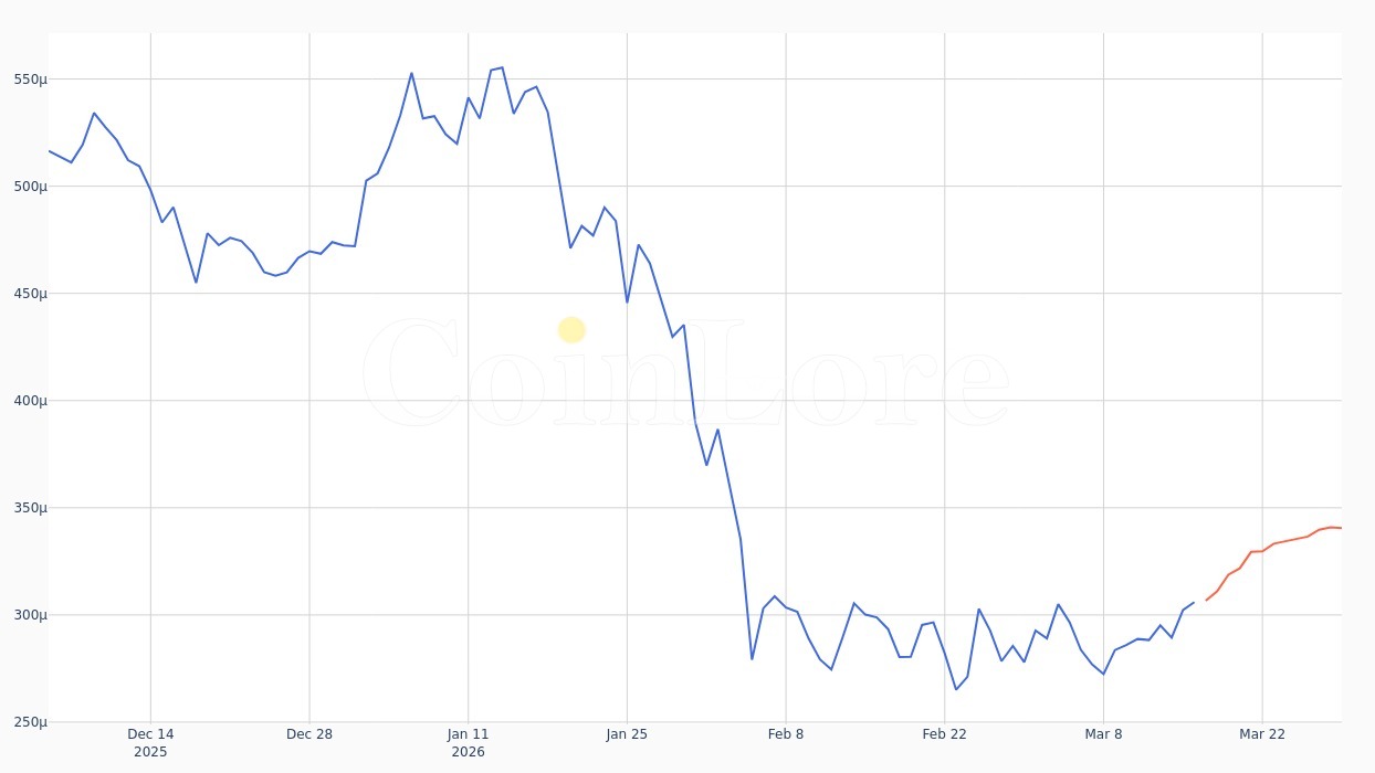 MANEKI краткосрочный прогноз курса