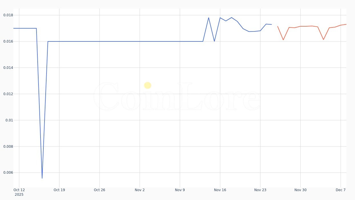 Mango Markets kurzfristige Kurs prognose