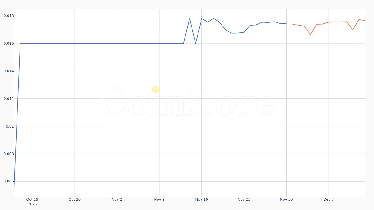 Mango Markets short-term price prediction