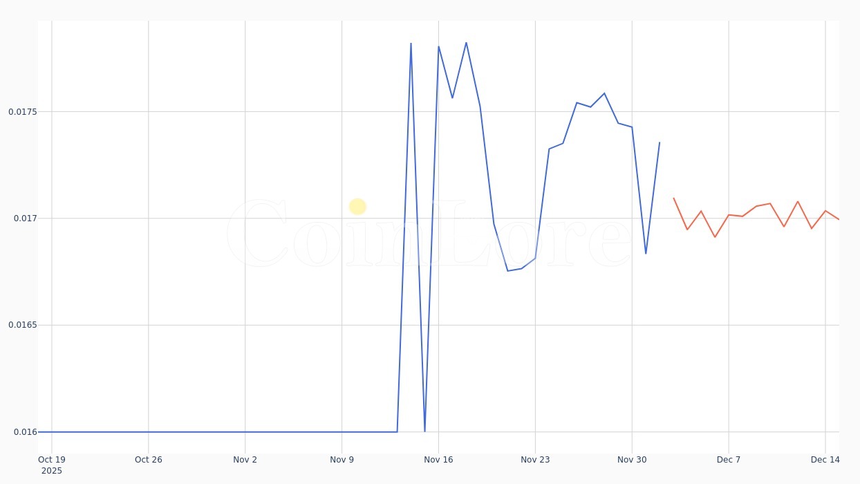 Mango Markets kurzfristige Kurs prognose