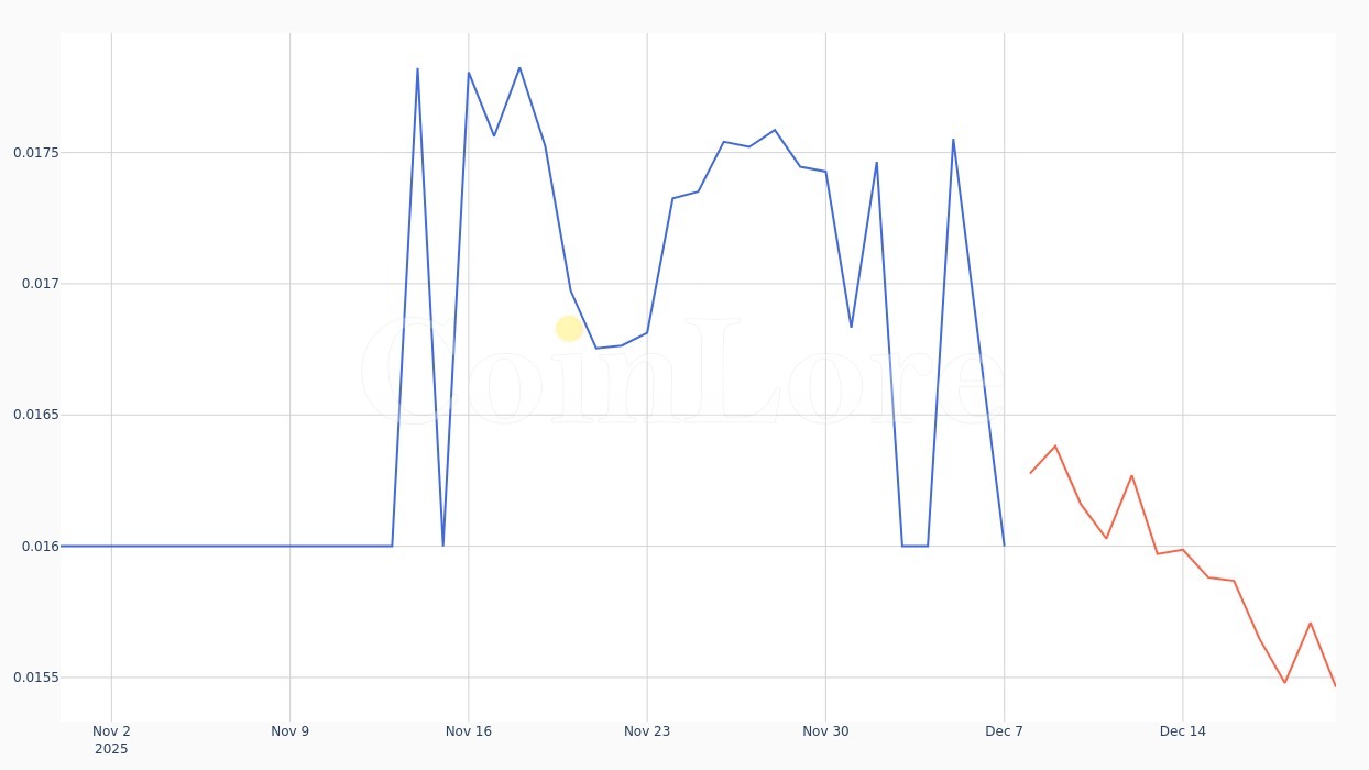 Mango Markets short-term price prediction