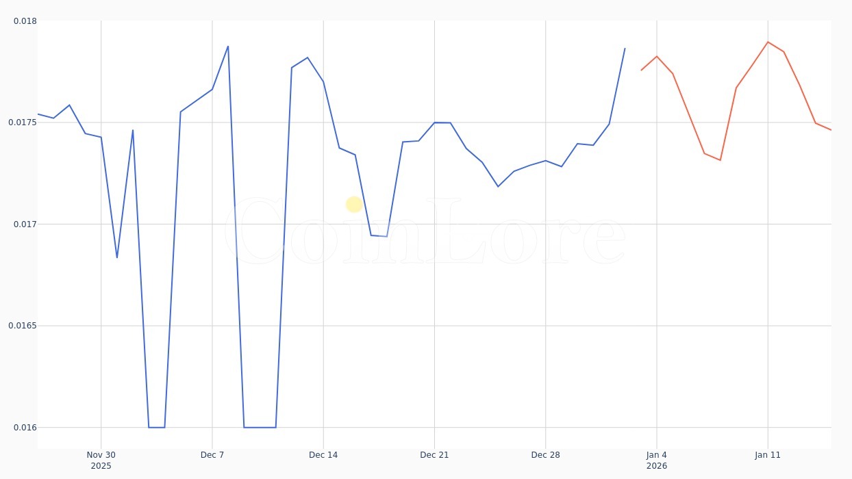 Mango Markets краткосрочный прогноз курса
