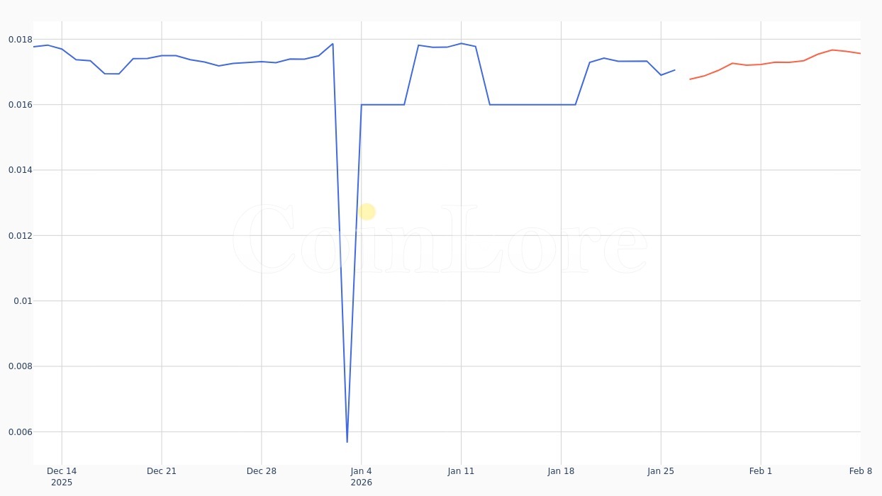Mango Markets краткосрочный прогноз курса