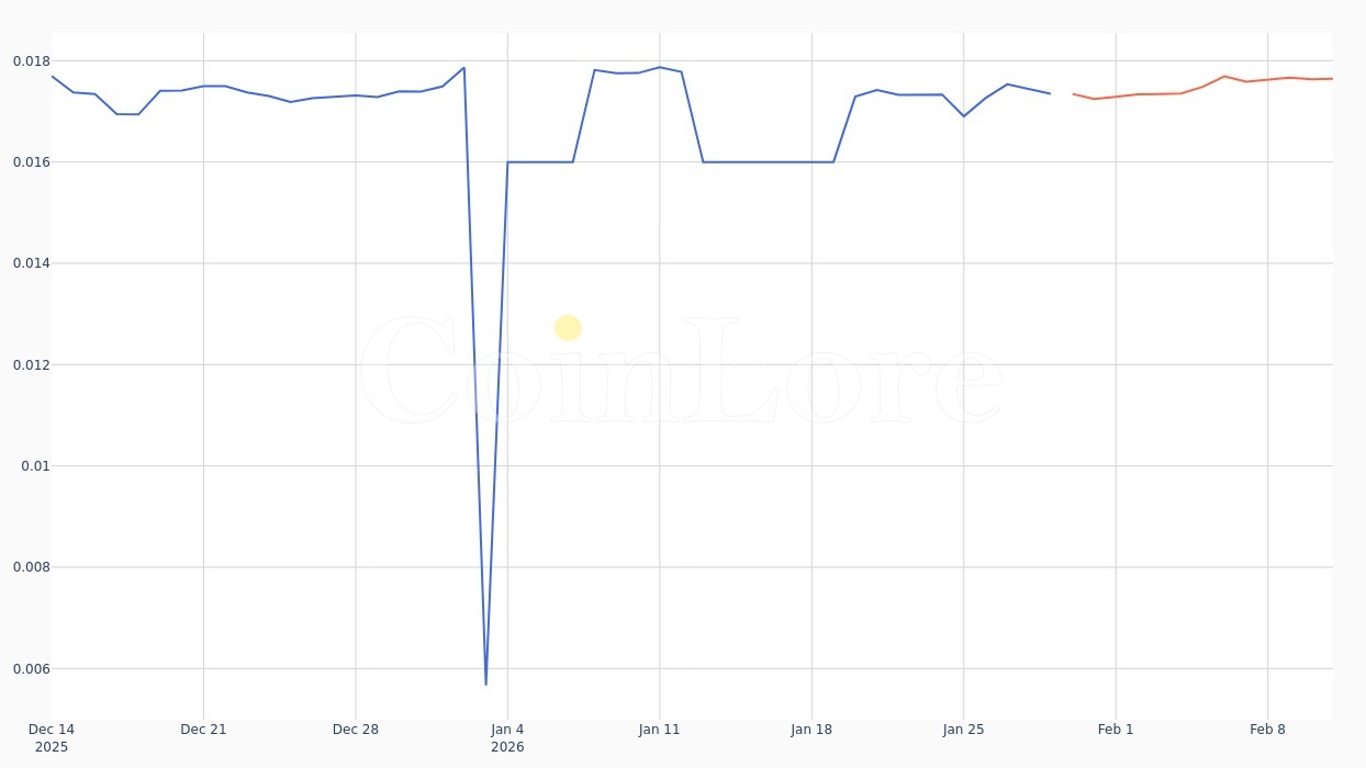 Mango Markets краткосрочный прогноз курса