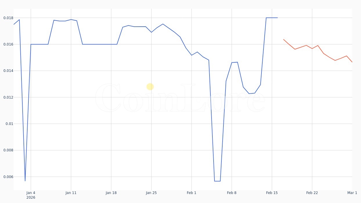 Mango Markets краткосрочный прогноз курса